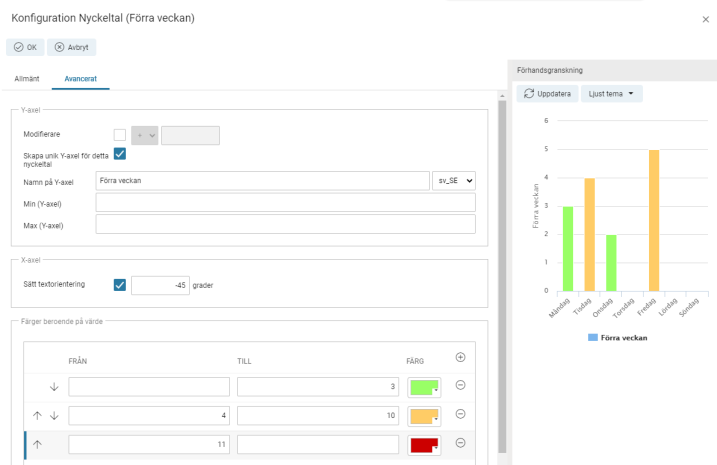 Administrera dashboard - Komponent