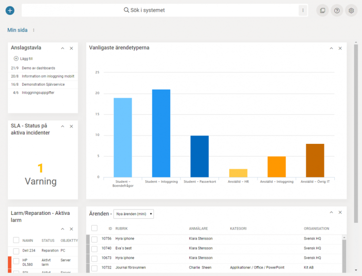 Administrera Min sida