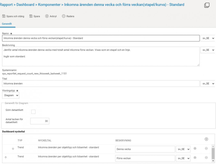Administrera dashboard - Komponent